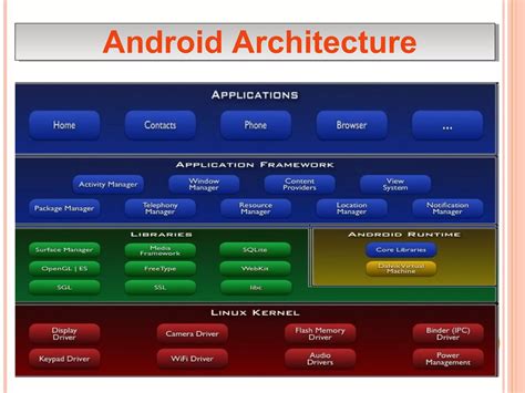 android architecture life cycle sdk execution process ppt operating
