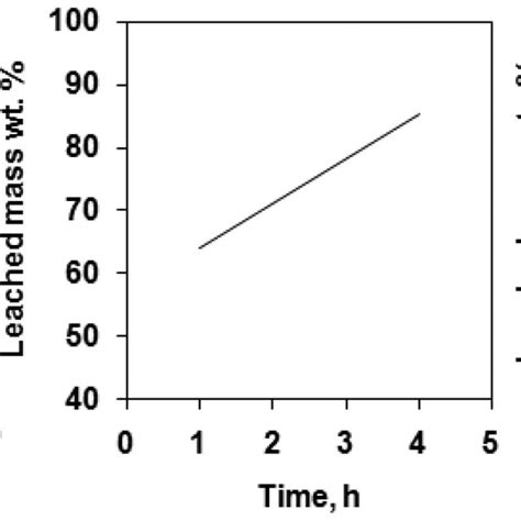 Main Effects Plots Download Scientific Diagram
