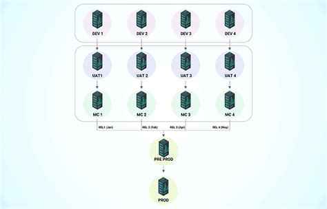 Acuver Powered Advanced Configuration Merger Tool Acuver Consulting