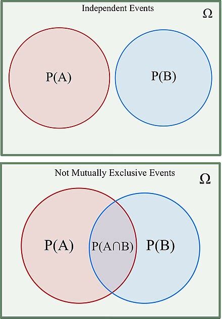 Probability Wikipedia