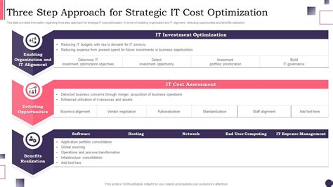 Cios Handbook For It Three Step Approach For Strategic It Cost Optimization Ppt Example