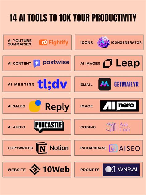 Rajni Jaipaul On Linkedin Ai Productivity Tools Workflow