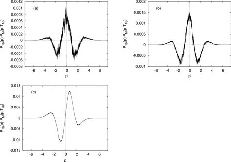 Figure 1 From A Symmetry Property Of Momentum Distribution Functions In The Nonequilibrium