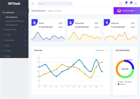 Angular 12 Adminlte 3 Admin Dashboard Free Therichpost