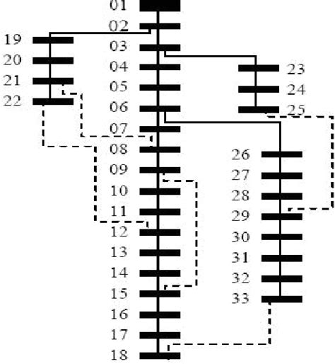 Figure 2 From A New Non Iterative Power Flow Method For Radial Networks Semantic Scholar