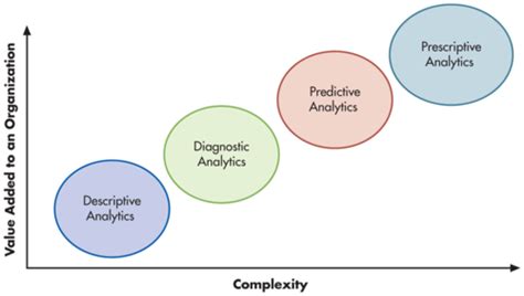 Ch 7 Data Visualization Flashcards Quizlet