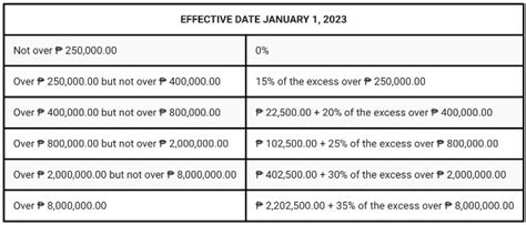 Annual Income Tax Return What To Know