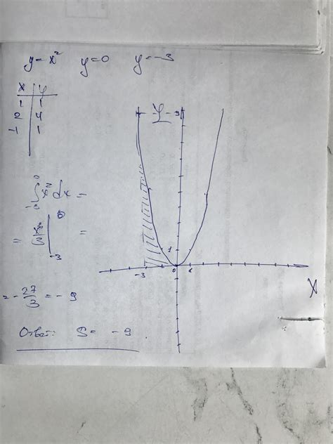 Найдите площадь фигуры ограниченной линиями Y X 2 Y 0 X 3 Школьные