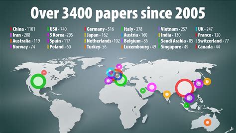 Coreform Annual Isogeometric Analysis Conference