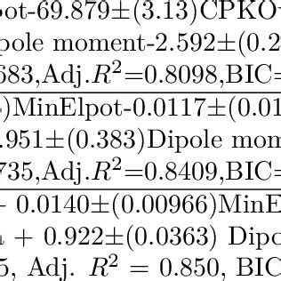 The Best Three Models Obtained From The LOO Cross Validation Download Table