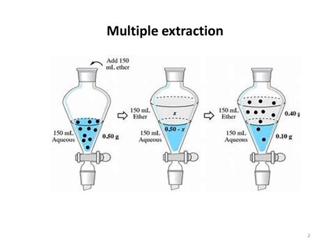 Explain Solvent Extraction At David Greenfield Blog