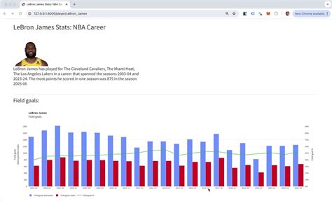 100daysofcode Datascience Dashboard Python Nba Sports Plotly Dash Elias Dabbas
