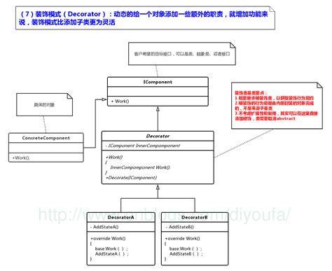 C 23种设计模式c设计模式 Csdn博客