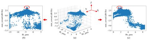 Applied Sciences Free Full Text A Self Adaptive Vibration Reduction Method Based On Deep