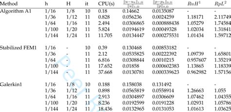 Errors Of Approximate Solutions Stokes Iterative J4 ν 001
