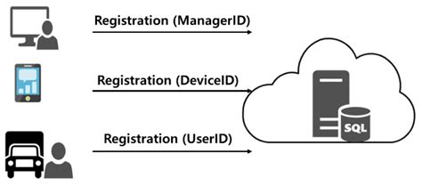 A Tamper Resistant Algorithm Using Blockchain For The Digital Tachograph