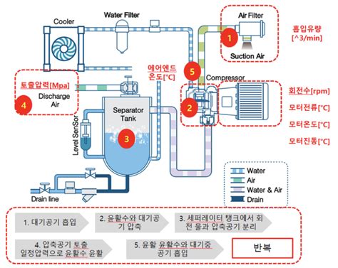 Github J8n17air Compressor Anomaly Detection 산업용 공기압축기 이상탐지