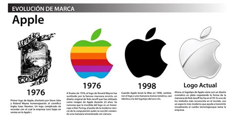 El Gurú De La Publicidad 30 La Leyenda Del Logo De Apple