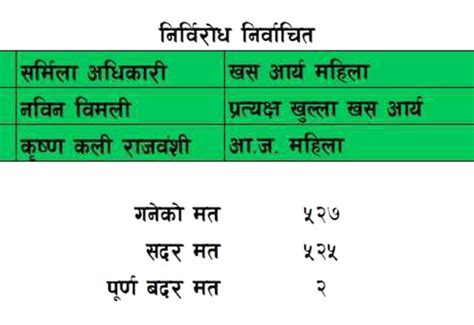 हल्दिबारी डटकम