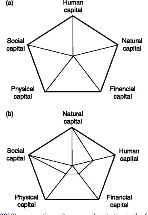 Figure 1 From Community Based Natural Resource Management Governing The Commons Semantic Scholar