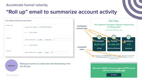 Confessions Of A Personalization Hater Twilio Segment