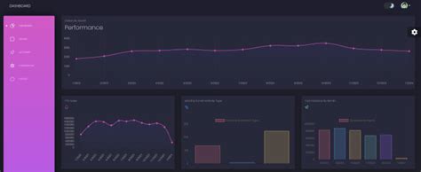 Create A Custom Data Dashboard Integrated To Your Data By Mattlind Fiverr