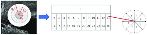 a log polar descriptor for multimodal image grid optimization