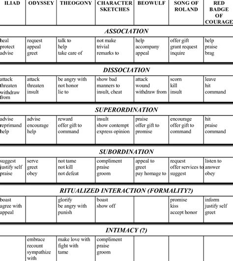 Similarity Examples