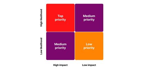 Vulnerability Prioritization How To Prioritize Vulnerabilities Ivanti