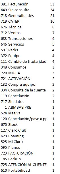 Obtener Datos De Error En Una Consulta En Mysql Con La Condicion De Que Solo Muestre Los Errores