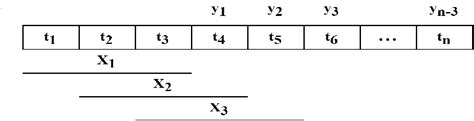 Figure 1 From Deep Sequence Modeling For Anomalous ISP Traffic