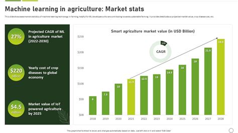 How To Use Ai In Agriculture Machine Learning In Agriculture Market Stats Ai Ss Ppt Template