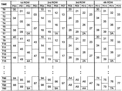 Data Sequence Of The Search Area Pixels Download Scientific Diagram