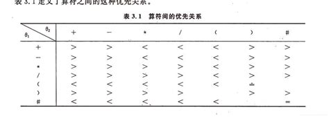 算术表达式求值(c语言栈)算术表达式求值 【问题描述】 表达式计算是实现程序设计语言的基本问题之一也是 Csdn博客 算术表达式求值(c语言栈)算术表达式求值 【问题描述】 表达式计算是实现程序设计语言的基本问题之一也是 Csdn博客