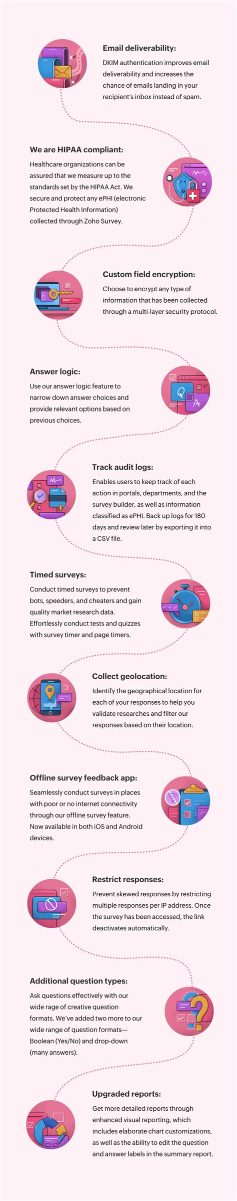 Zoho Survey Highlights Of The Year Zoho Blog
