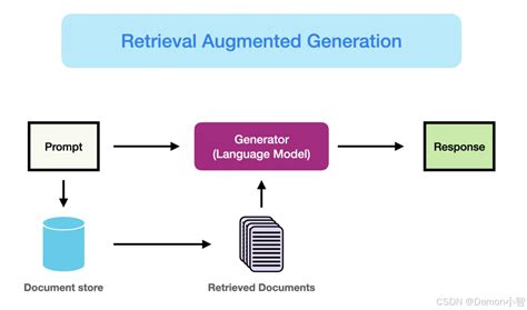 大模型rag实战：rag原理、应用与系统构建大模型rag实战rag原理、应用与系统构建 Csdn博客