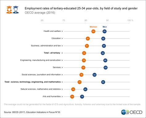 The Fork In The Road Towards Gender Equality Education News