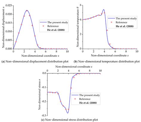 The Thermoelastic Dynamic Response Of A Rod Due To A Moving Heat Source Under The Fractional
