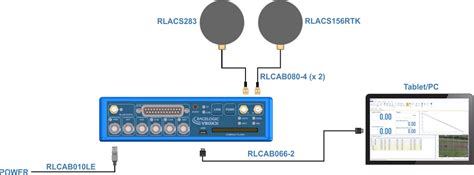 04 Installing And Connecting Vbox 3i Rtk Racelogic Support Centre