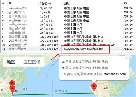 使用 Cloudflare 后，php 获取用户真实请求 Ip Cdn 大象笔记