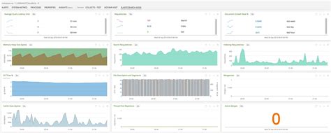 Monitoring Docker Containers On Aws Ecs With Splunk Infrastructure