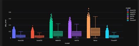 Ajaykumar Rajasekharan On Linkedin Really Awesome Model Very Much Looking Forward To Use The Api