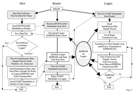 An Inexpensive Microcontroller Based Data Logging System