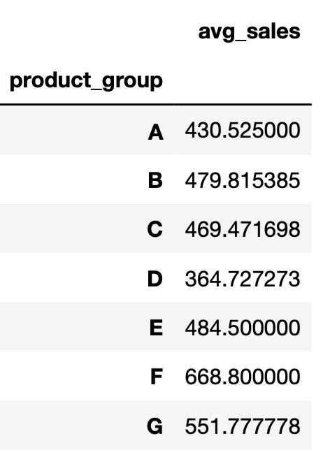 How To Make Pandas Functions More Useful By Soner Yıldırım Towards