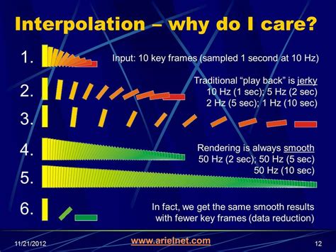 Visualizing Orientation Using Quaternions Ariel Dynamics