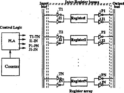 Figure 1 From Low Power Data Format Converter Design Using Semi Static