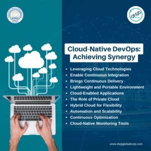 Accelerating Software Delivery With Cloud Native DevOps