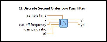 RCP CL Discrete Second Order Low Pass Filter Example RCP