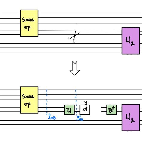 Quantum Circuit With Unitary Operator U Applied At The Cut Location To Download Scientific