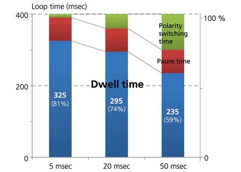 Lcms 8060 Shimadzu Sops